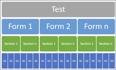 Edtestai Authoring Tests And Surveys