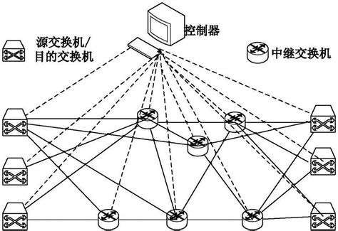 Software Defined Networking Routing Method Eureka Patsnap