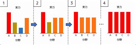 現役高校生が、atcoderでレッドコーダーになるまでにやってきたこと。プログラミング上達の秘訣を全て教えます findy engineer lab
