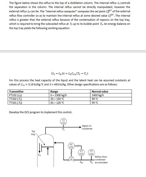 Solved The Figure Below Shows The Reflux To The Top Of A