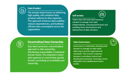 Sap Datasphere And Databricks Pioneering The Data D Sap Community