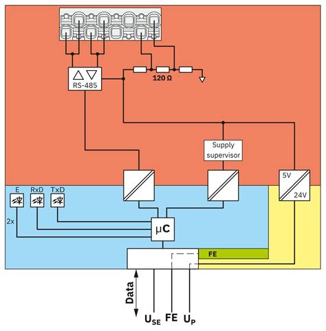 Axl Se Rs485 Ef Communication Module 1507978 Phoenix Contact