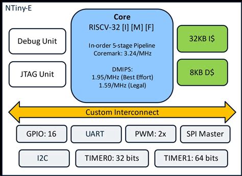 NUST Researchers Designed First Home Grown Microprocessor