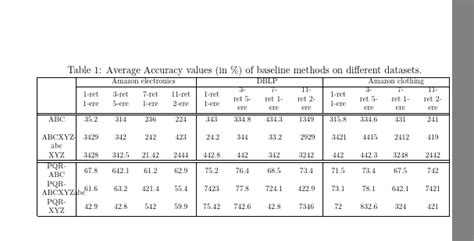 Expand Table Over The Textwidth TeX LaTeX Stack Exchange