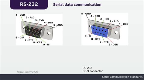 Industrial Communication Protocols Allpdf Computer Networking Computing