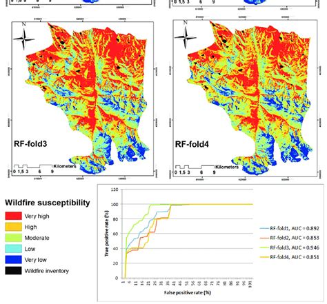 Spatial Prediction Of Wildfire Susceptibility Maps Using Rf And The Auc Download Scientific