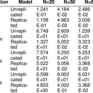 Mean Square Error MSE Of The Error Variance Download Scientific Diagram