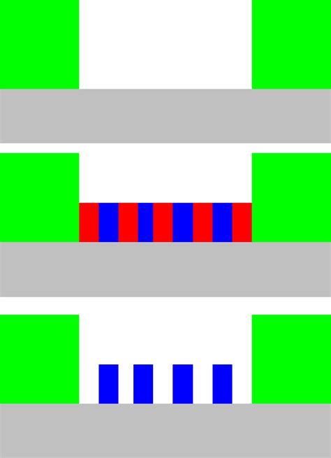 Spectral Bytes Directed Self Assembly