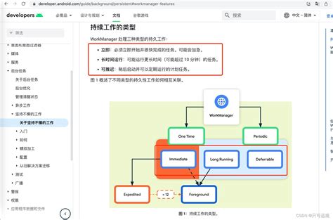 Android 前台服务讲解androidappforegroundservicestartnotallowedexcept Csdn博客