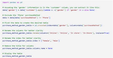 github chenzhenhe project3 semi structure data analytics export