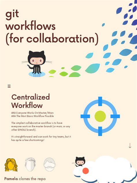 Gitandgithubcourse Gitworkflows Pdf Computer Engineering Computers