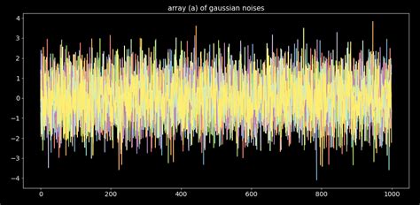Rolling Windows In Numpy The Backbone Of Time Series Analytical Methods Towards Data Science