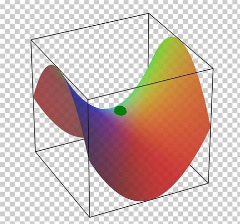 Saddle Point Function Variable Level Set Png Clipart Angle Binary Function Black Hole