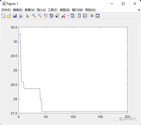 基于麻雀优化算法的路径优化问题（matlab代码实现） Cfanz编程社区