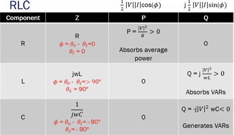 Complex Power In AC Circuits Rahsoft