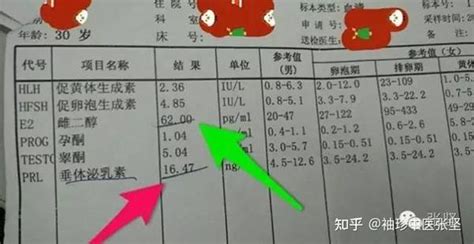高泌乳素与男性性功能障碍 知乎