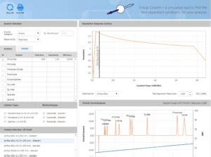Quick Tips To Develop And Improve Your IC Method