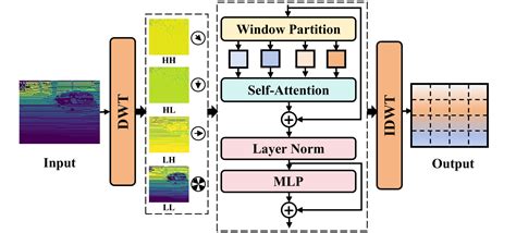 An Iterative Task Driven Framework For Resilient Lidar Place