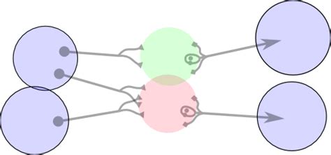 Welcome To Neurons Documentation Neurons Documentation