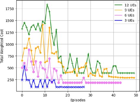 Figure 3 From Computing Task Orchestration In Communication And