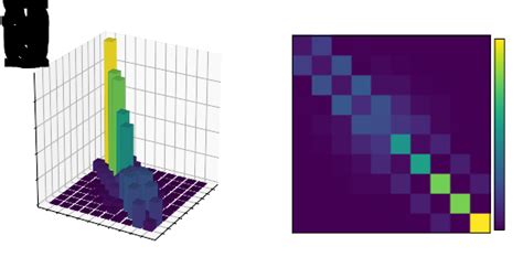Basics Scqubits Documentation