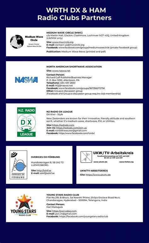 Radio Station Data WRTH