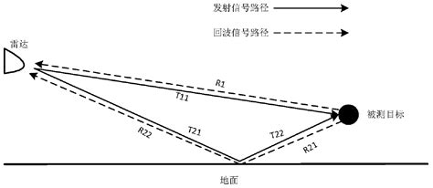 Radar Target Detection Method And Device With Function Of Reducing Multipath Effect Influences