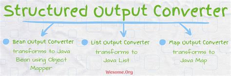 Spring Ai Structured Output Converter