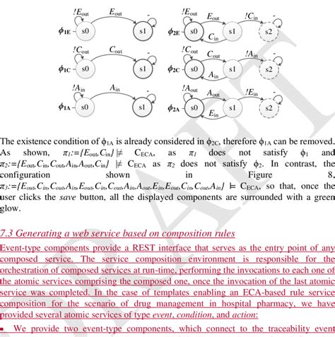 Finite State Automata For Rule Based Composition Following Ceca