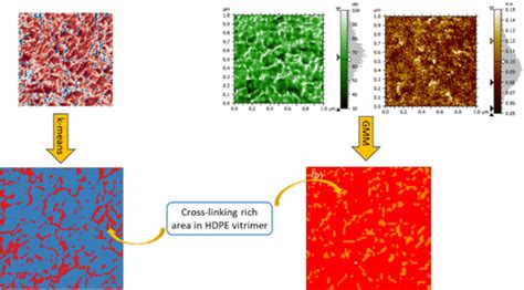 Probing Viscoelastic Properties And Interfaces In High Density
