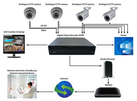 The Ultimate Guide To NVR Wiring How To Set Up Your Surveillance System