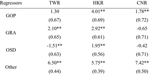 Svar Parameters Estimation Download Table