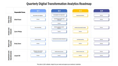 Top 7 Digital Roadmap Templates With Samples And Examples