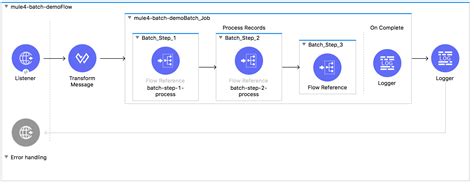 Batch Processing In Mule Vs Mule Java Streets