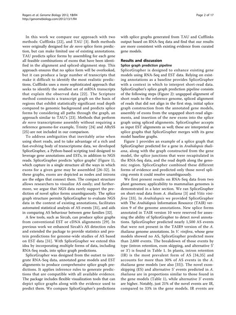solution splicegrapher detecting patterns of alternative splicing from