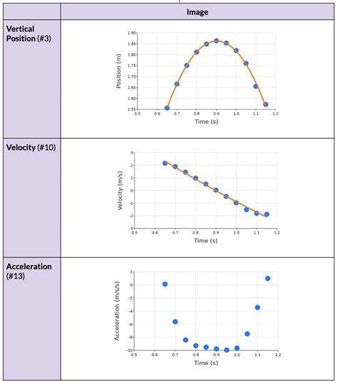 Juggling Stacked Graphs Part 1 — Dataclassroom