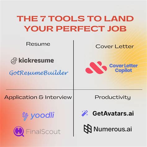 Hamna Aslam Kahn On Linkedin Im Shocked Why Most People Dont Use Ai For Job Searches Here