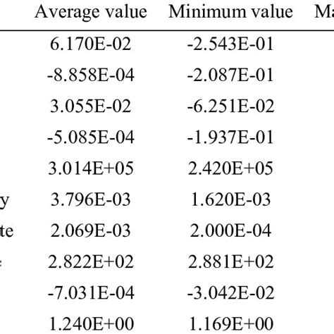 Operation Interface Of Cfd Engine Download Scientific Diagram