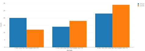 Plot R Automatically Forcing Titles To Become Horizontal Stack Overflow