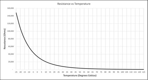 Ntc Thermistor Temperature Sensor Arduino Fritzenlab Electronics