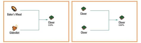 Cookie Clicker Garden Guide To Unlocking Every Seed
