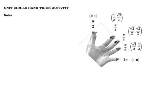 Unit Circle Trigonometry Math 1332 It Circle Hand Trick Activity Es