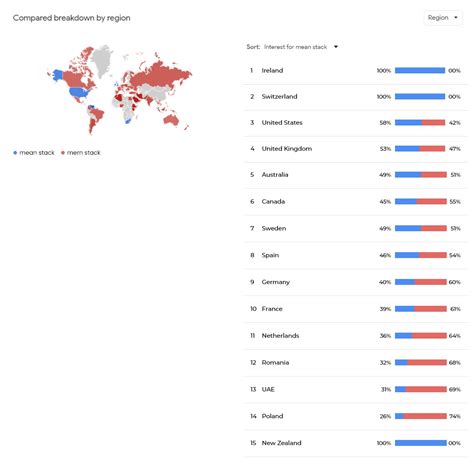 Mean Vs Mern Ultimate Stack Comparison For Web Development