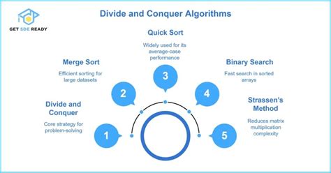 Divide And Conquer Algorithm Concepts Examples And Applications