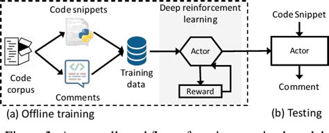 Figure 1 From Improving Automatic Source Code Summarization Via Deep