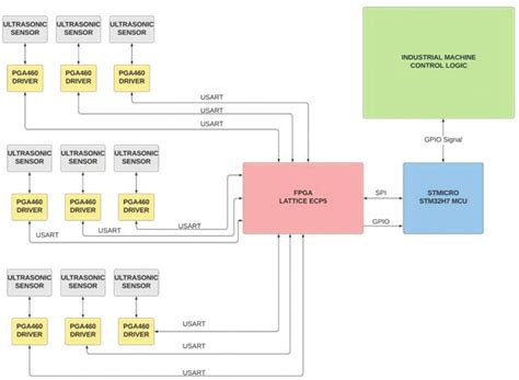 1 1 System Architecture Schema Download Scientific Diagram