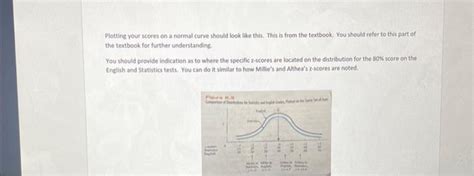 Solved Plotting Your Scores On A Normal Curve Should Look Chegg