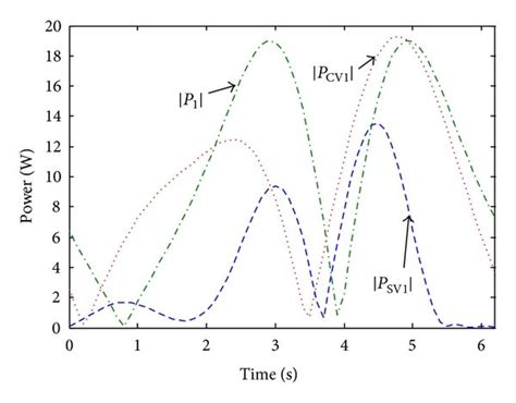Comparison Of Absolute Value Power Curves Between The Hdcpm And