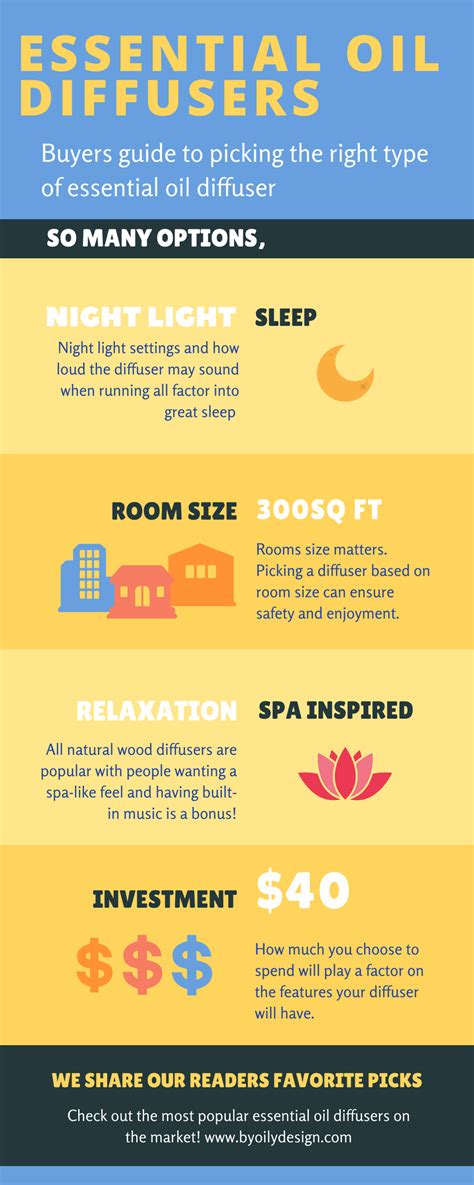 Essential Oils Guide For Diffuser Yoiki Guide
