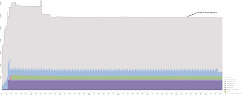 Optimize ASP NET Core Memory With DATAS Thinktecture AG